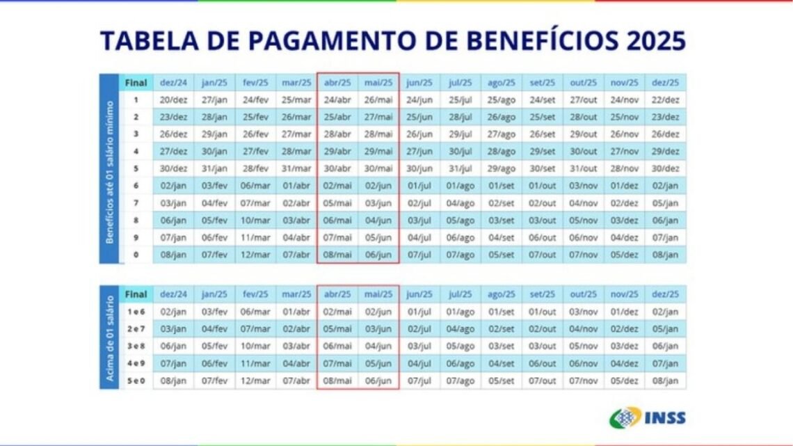 O décimo terceiro do INSS 2025 pode surpreender os aposentados - Estado ...