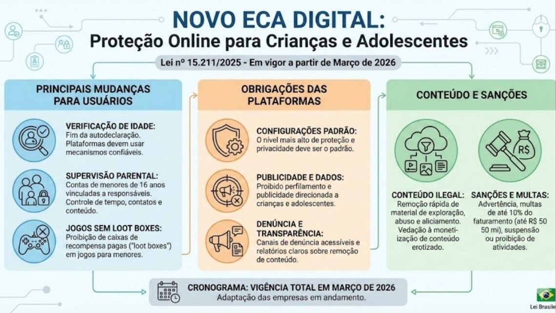 Nova lei obriga plataformas a proteger crianças online e proíbe ...